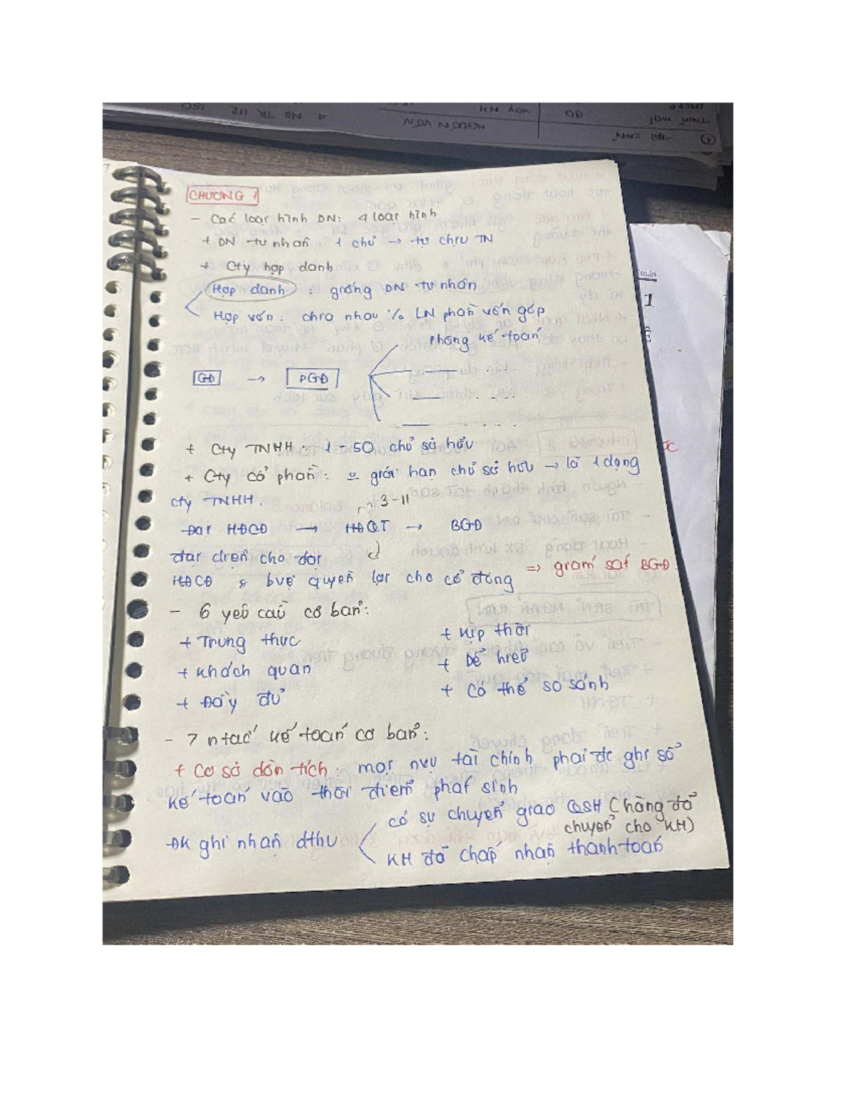 Ôn Tập Các Chương NLKT - Cô Mai Anh (GKI + CKI) - Studocu