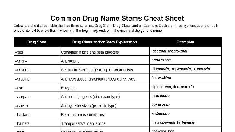 Common Drug Name Stems Cheat Sheet for Pharmacology - Studocu