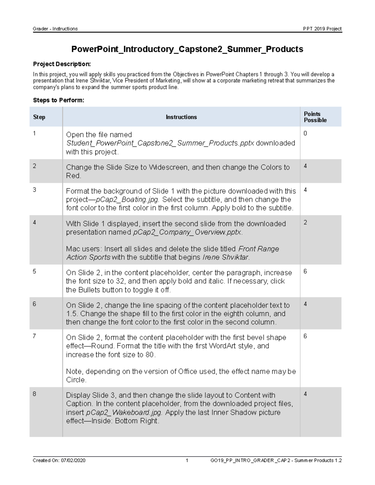 PowerPoint Capstone 2 Project Instructions for Summer Products - Studocu