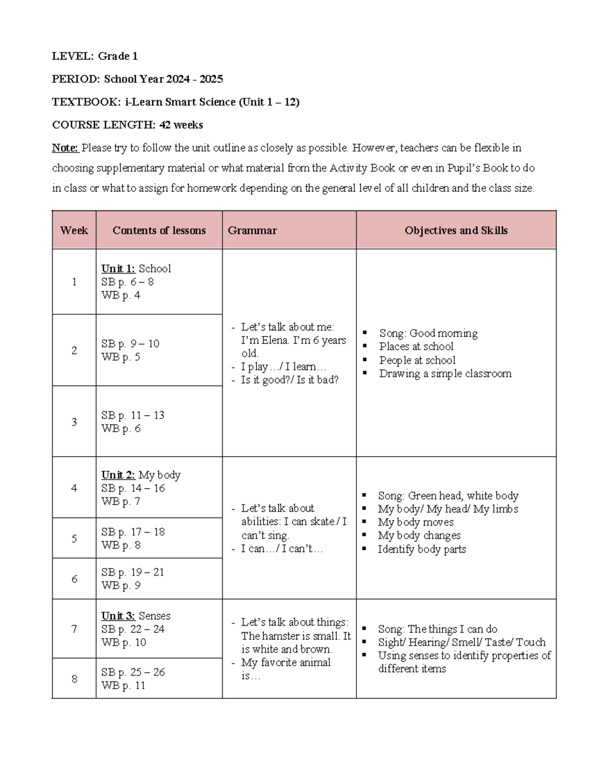 Grade 1 Science Course Plan: Units 1-12 Overview for 2024-2025 - Studocu