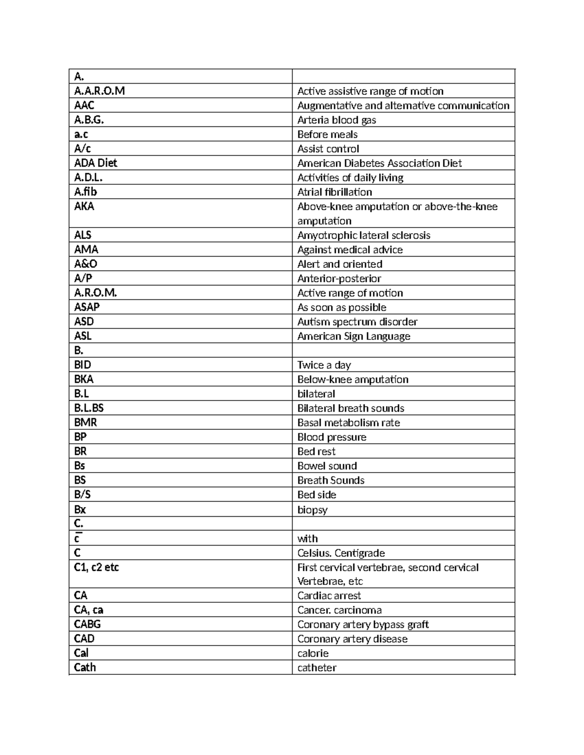 Medical Abbreviations Guide: A Comprehensive Reference for Healthcare ...