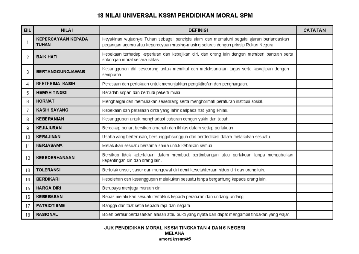 18 Nilai Universal KSSM Pendidikan Moral SPM: Definisi dan Penjelasan ...