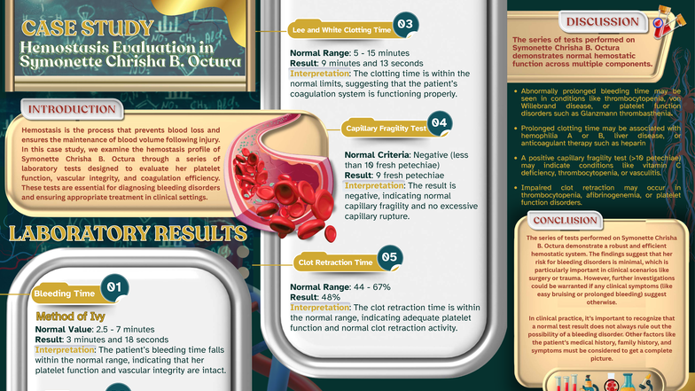 CASE STUDY: Hemostasis Evaluation of Symonette Chrisha B. Octura - Studocu