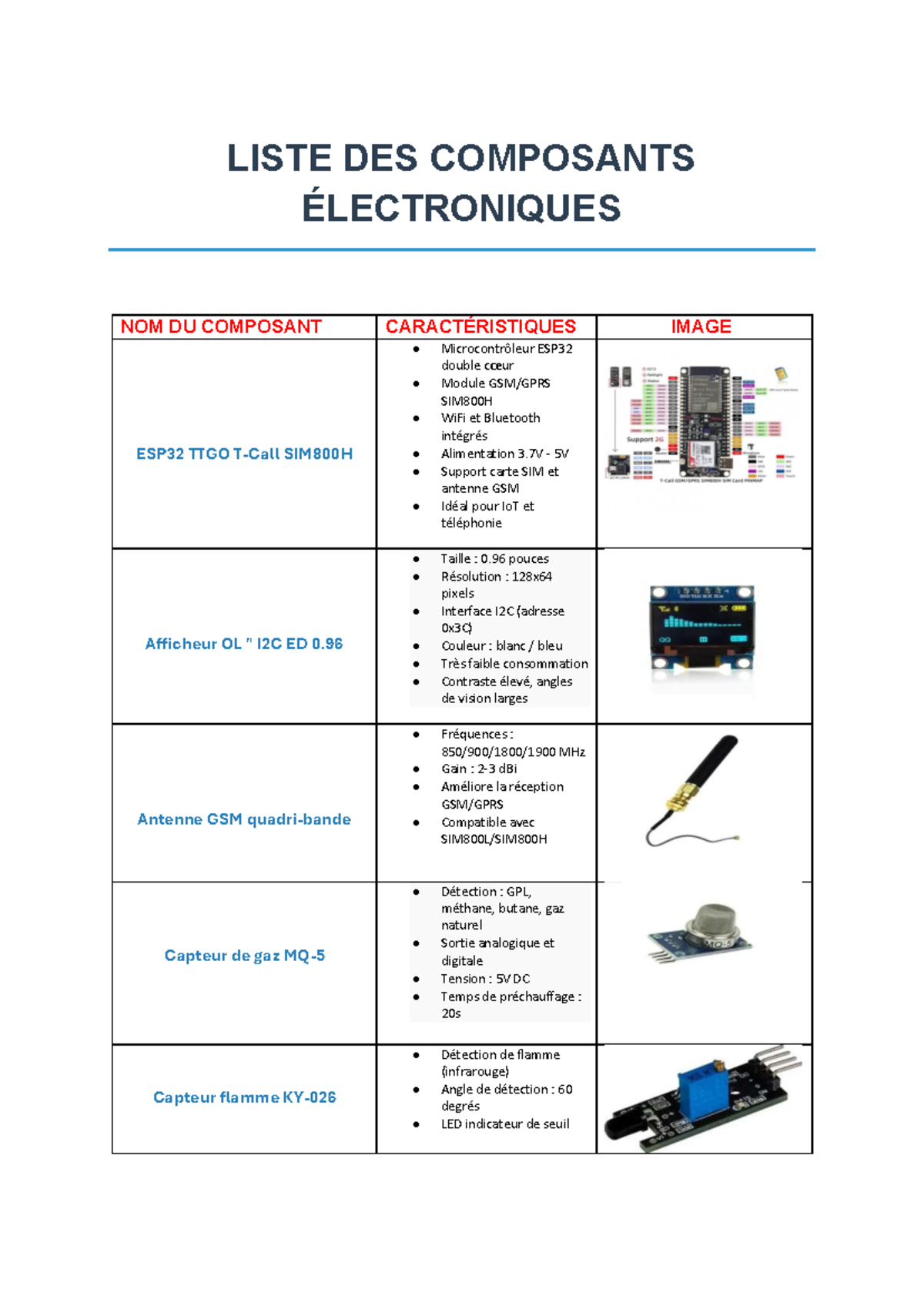Liste des Composants Électroniques pour IoT - Cours Aide - Studocu