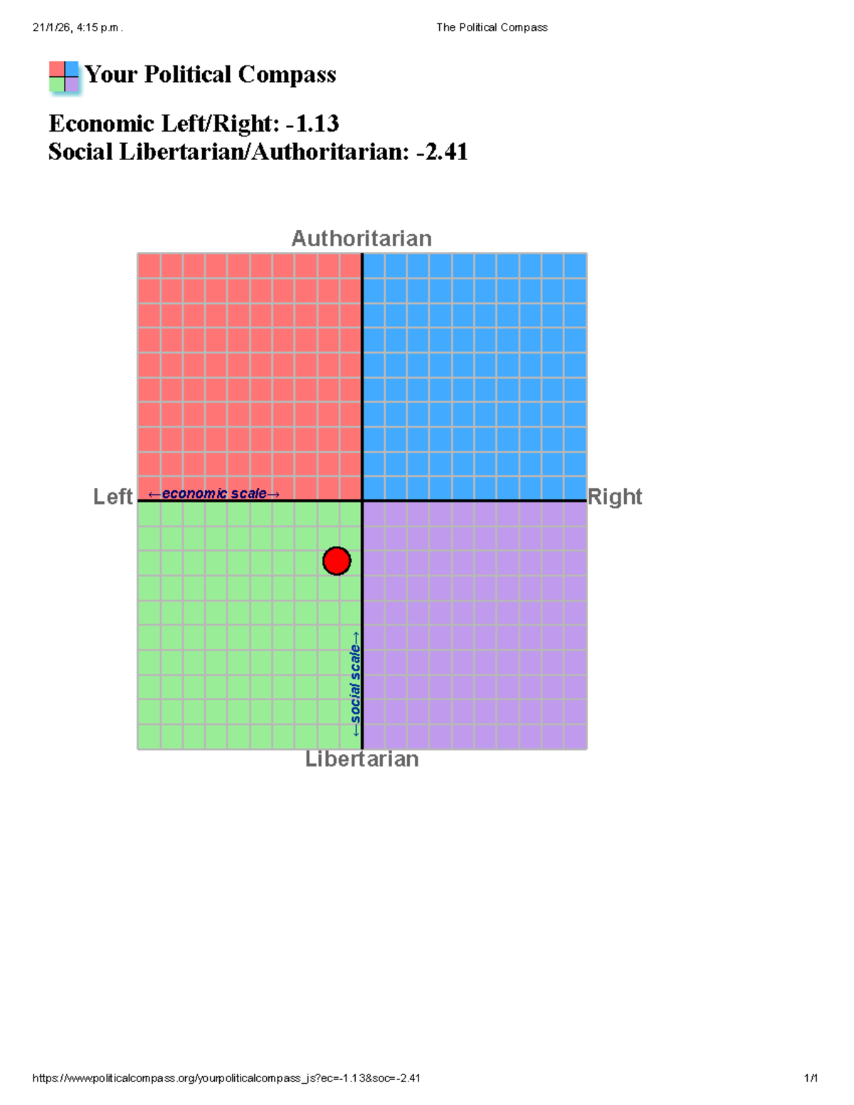 The Political Compass - lololo - Matemáticas 1 - Your Political Compass ...
