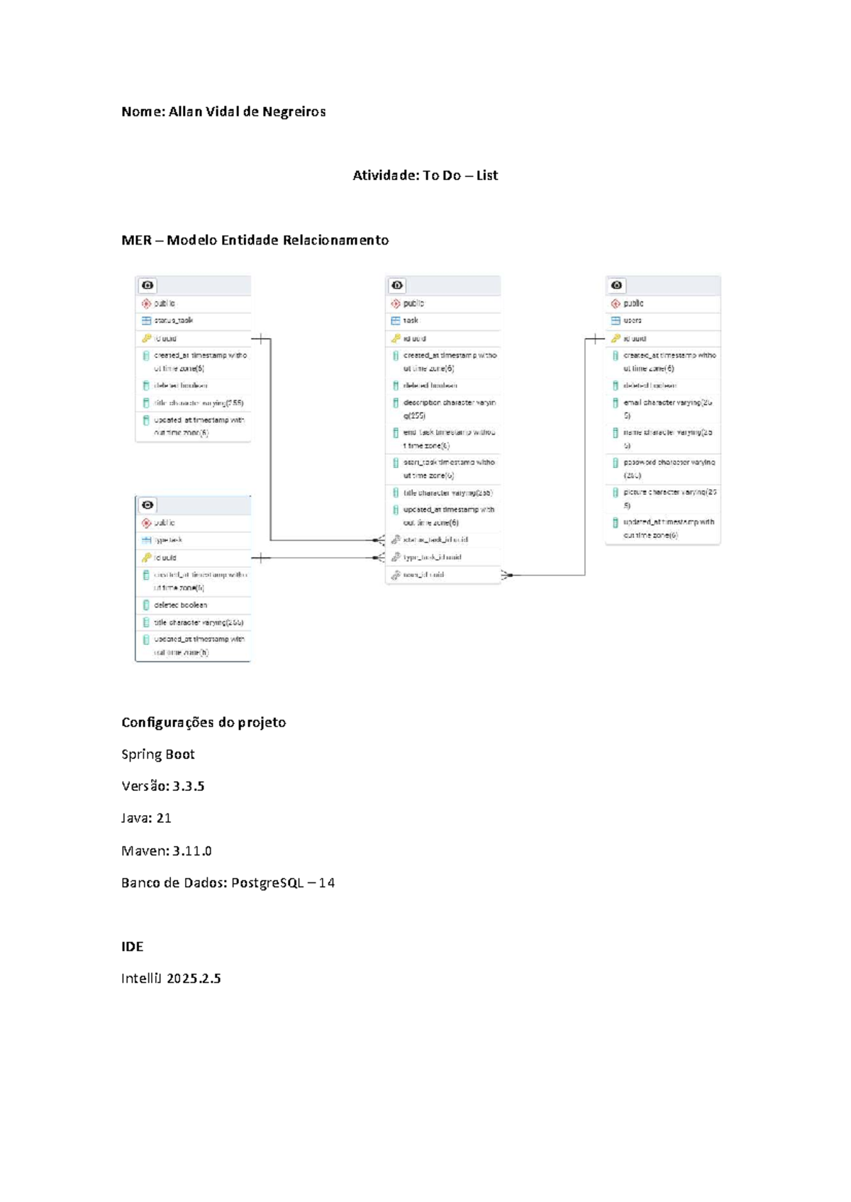 To Do List: Spring Boot & Quasar Project Setup Guide - Studocu