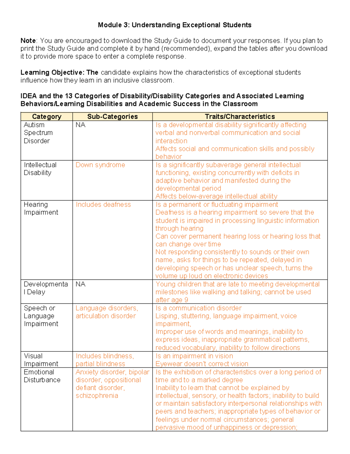 D096 Mod 3 Study Guide - Unit 3: Supporting Diverse Learners in the ...