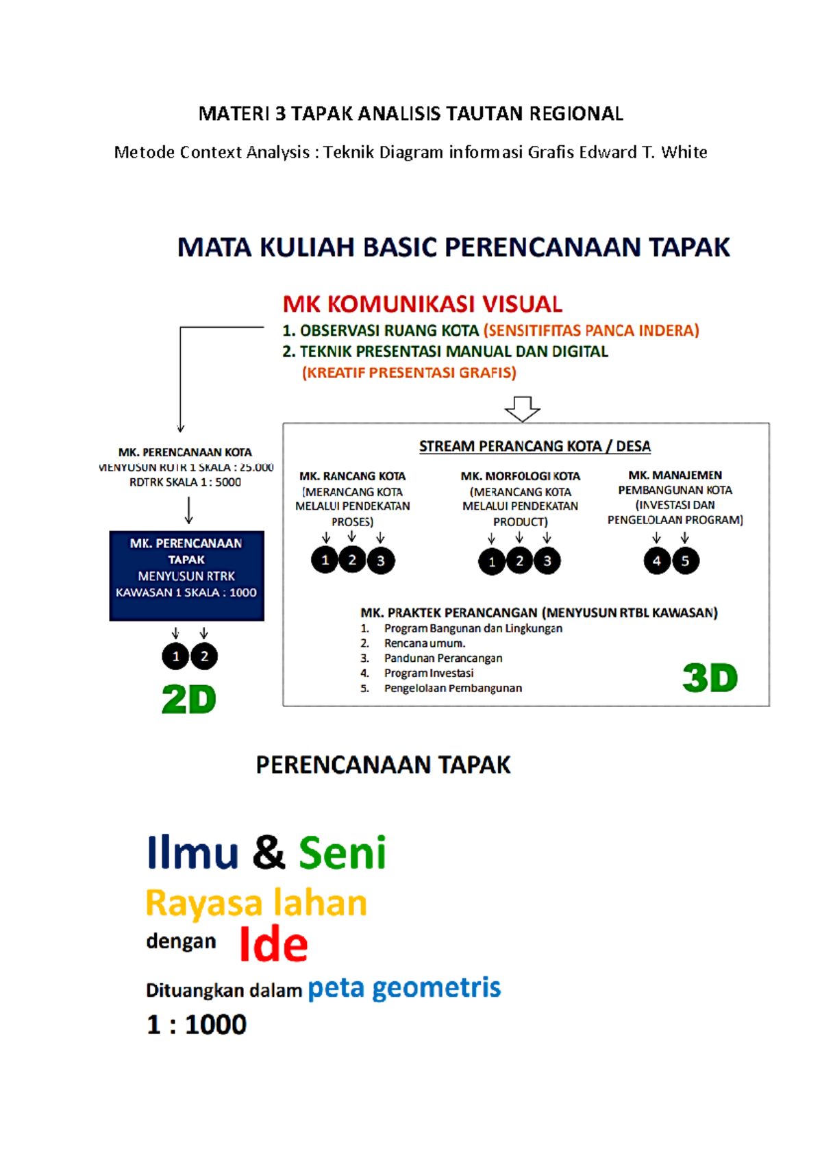MATERI 3: ANALISIS TAUTAN REGIONAL DENGAN CONTEXT ANALYSIS - Studocu
