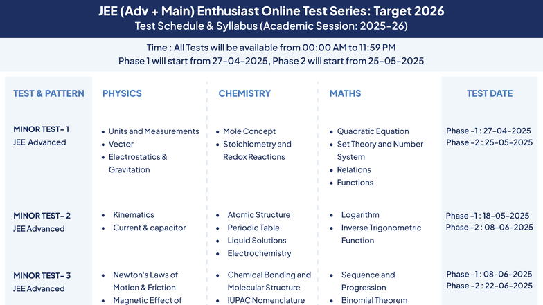 JEE (Adv Main) Enthusiast Online Test Series: Target 2026 Syllabus ...