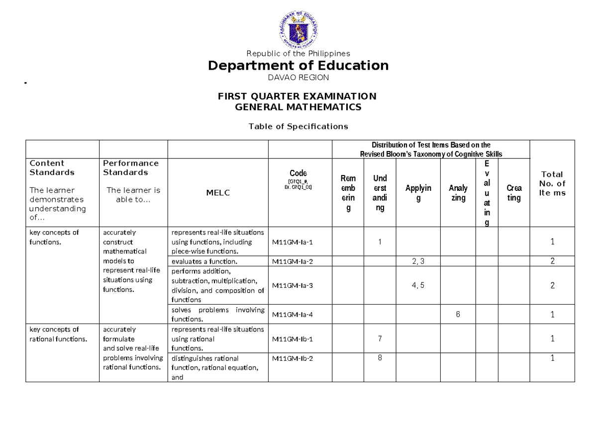 TOS Math 11 Gen Math (Q1) - Department of Education DAVAO REGION FIRST ...