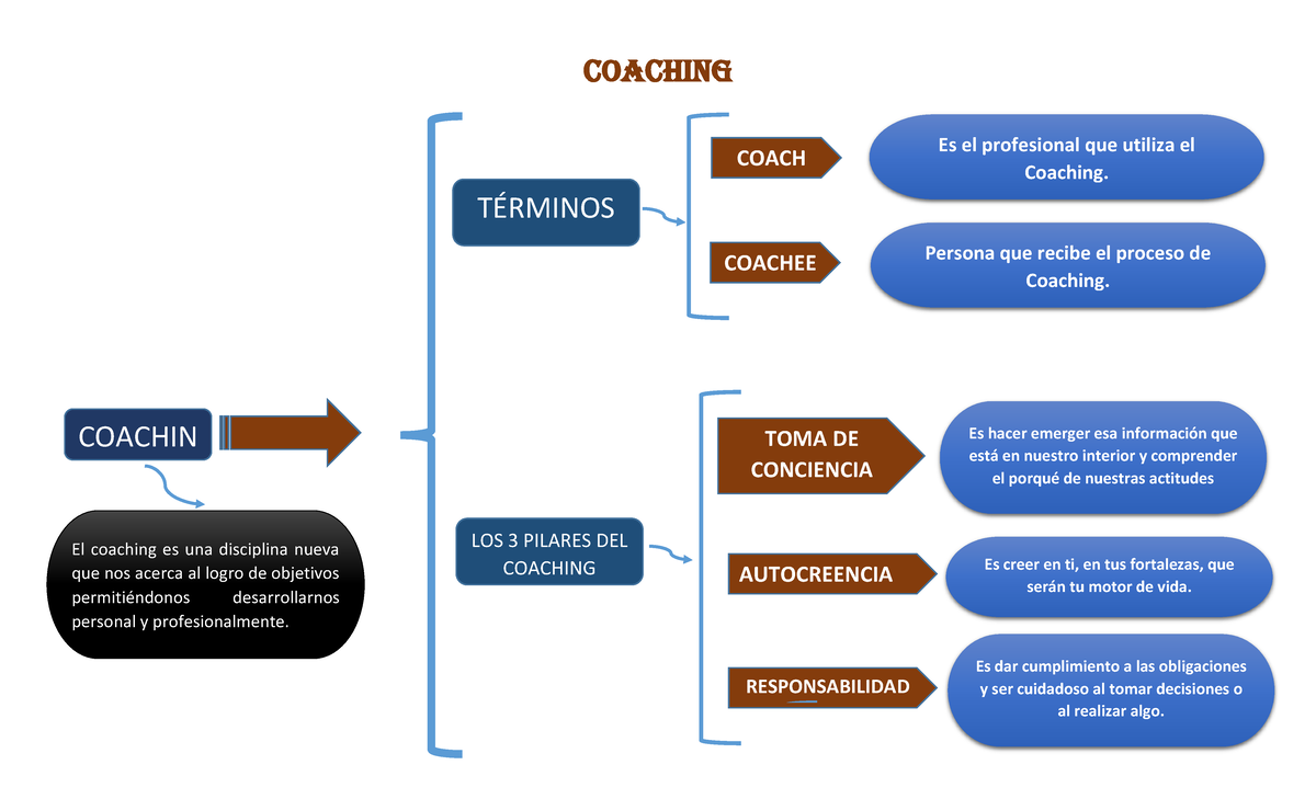 MAPA Mental Coaching - que es el acompañamiento profesional, en la empresa y personal, para ...
