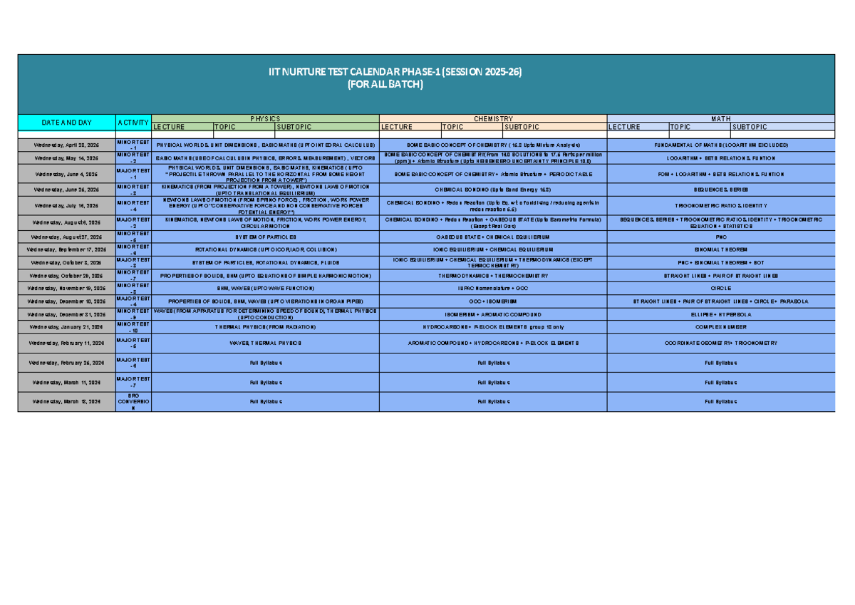 IIT NURTURE TEST CALENDAR: Minor & Major Test Schedule 2025-2026 - Studocu