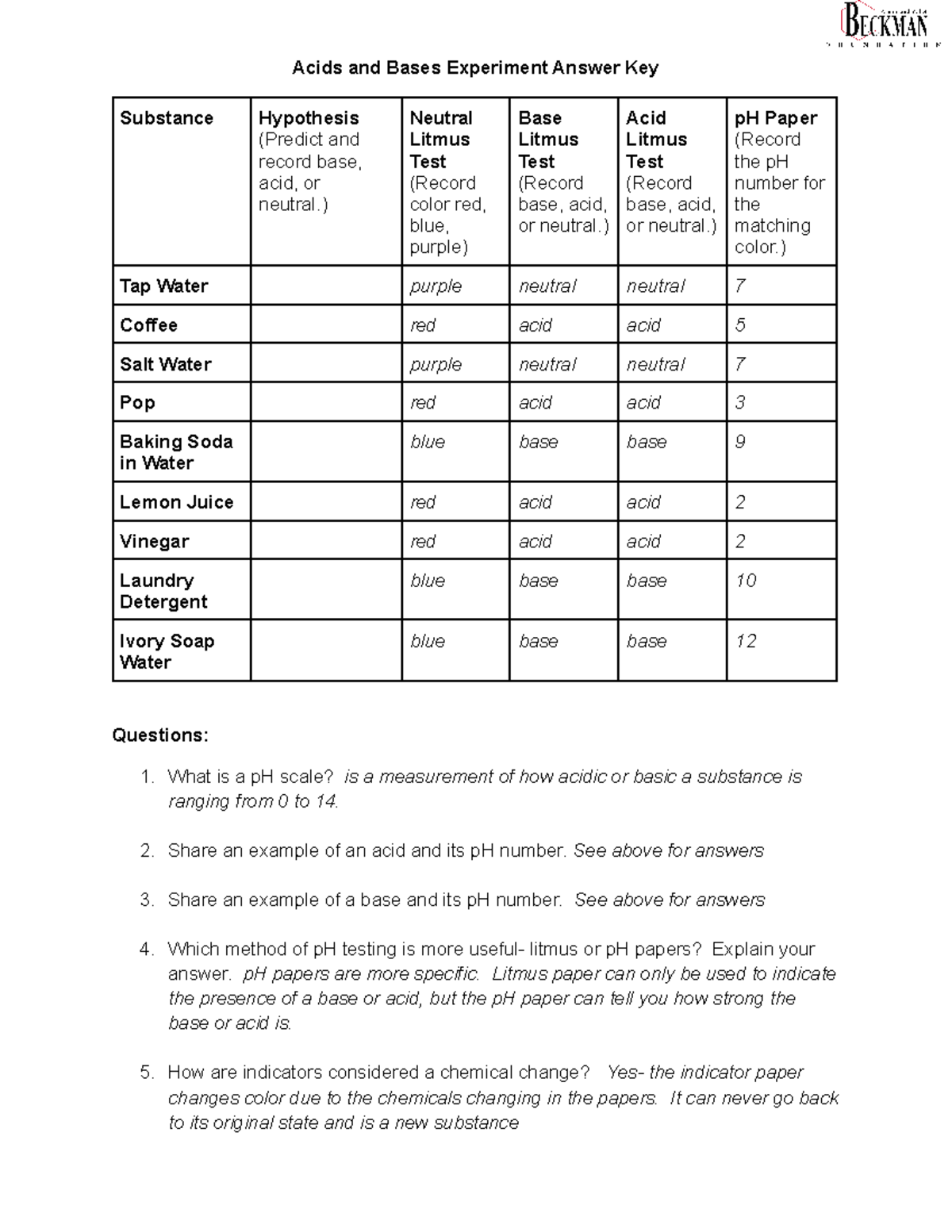 Acids and Bases Experiment Answer Key - Lab Analysis Guide - Studocu