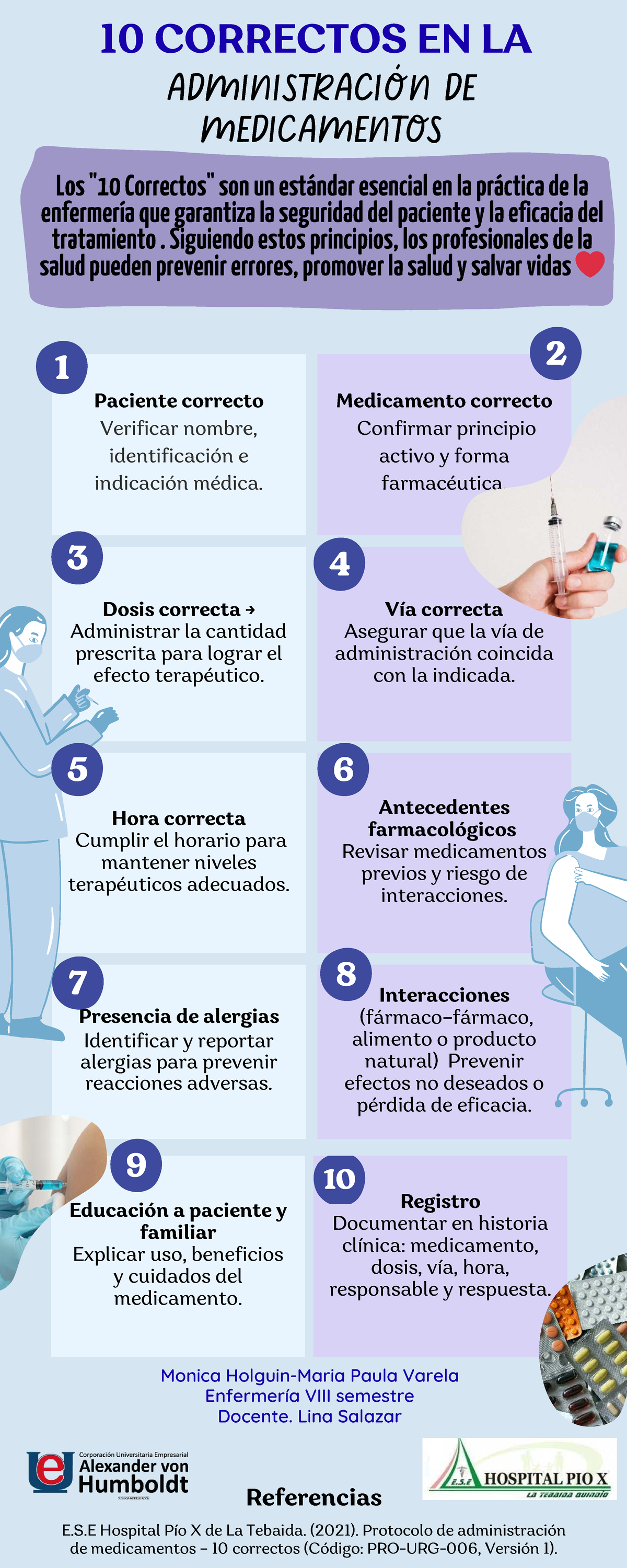 Infografía sobre los 10 Correctos en la Administración de Medicamentos ...