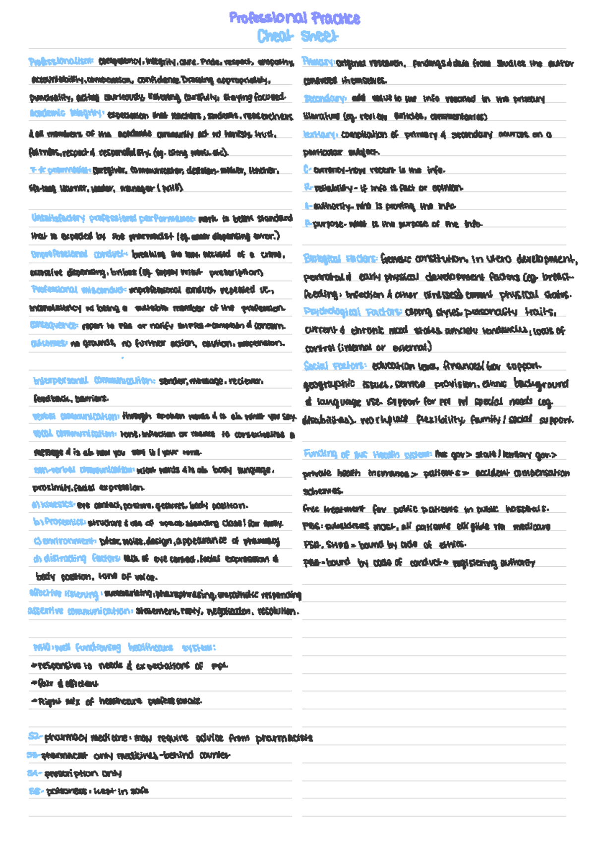 Prof prac sheet - ProfessionalPractice Cheatsheet Professionalism ...