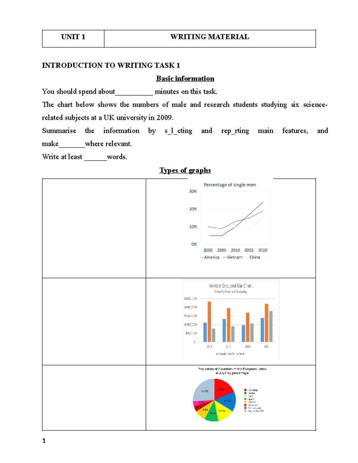 UNIT 1: INTRODUCTION TO WRITING TASK 1 - GRAPH ANALYSIS & TRENDS - Studocu