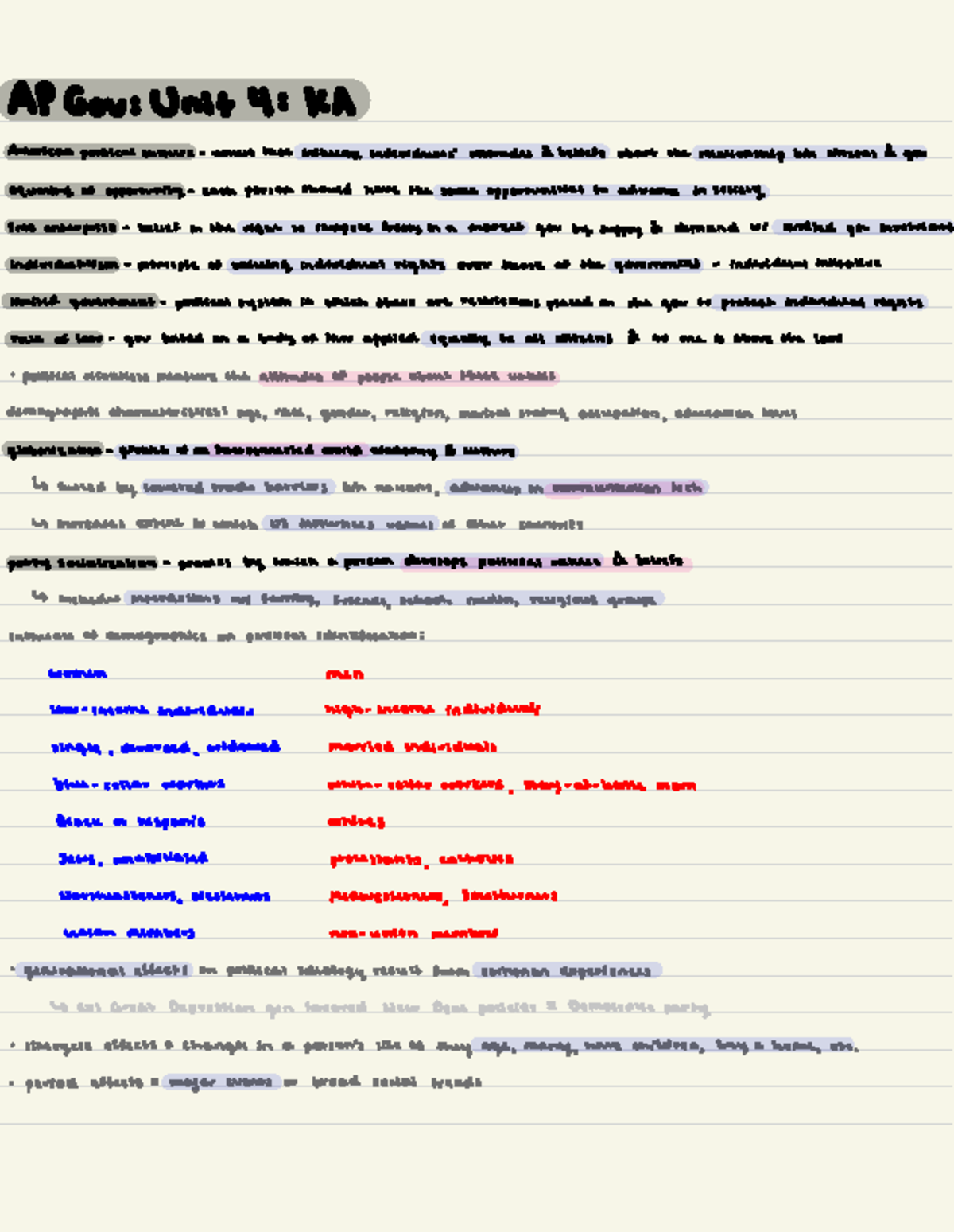 AP Gov Unit 4: Notes on Political Ideologies and Demographics - Studocu