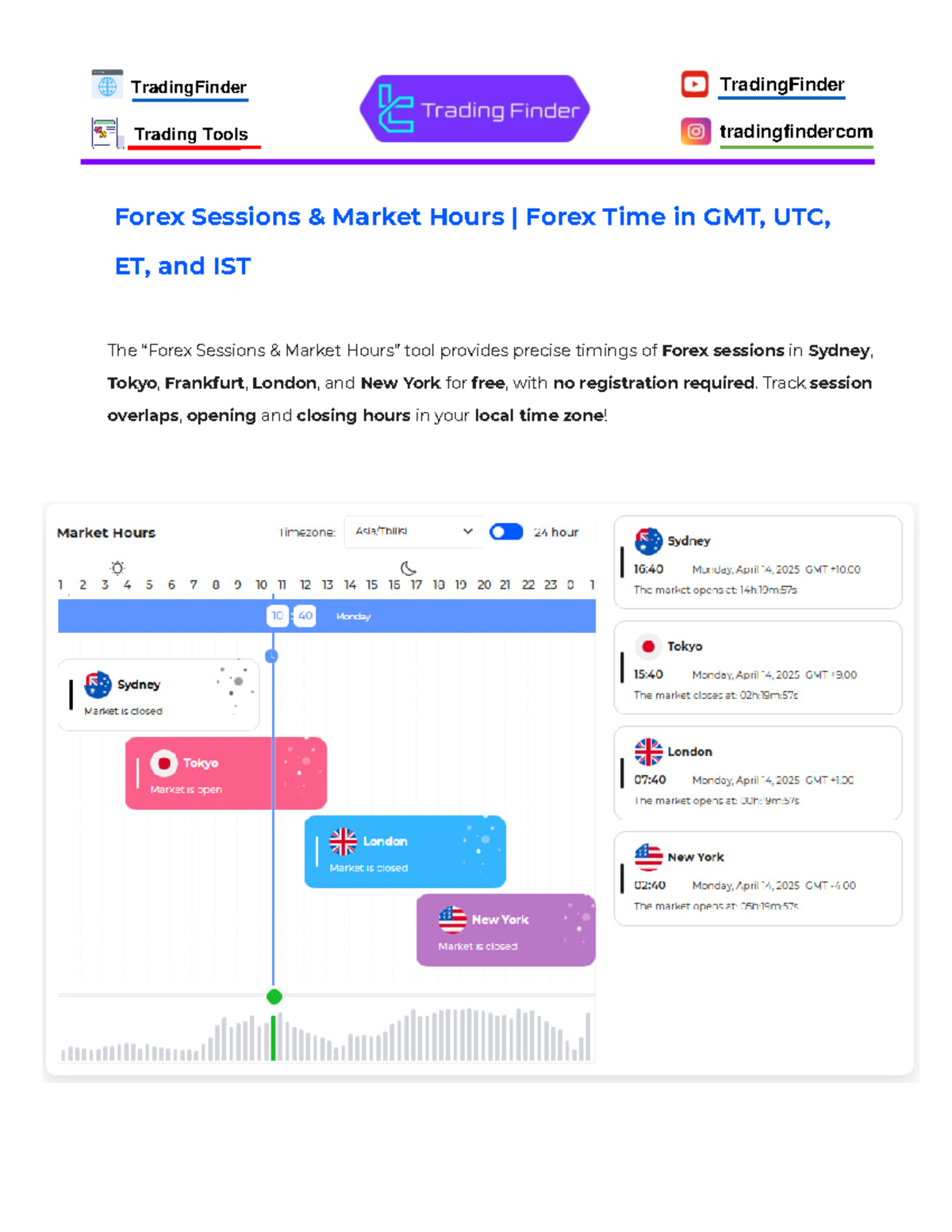 Forex Sessions Market Hours Forex Time in GMT, UTC, ET, and IST ...