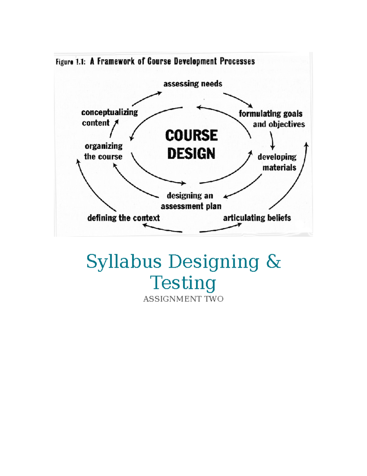 Mini Syllabus Outline for Functional English Course (ENG 101) - Studocu