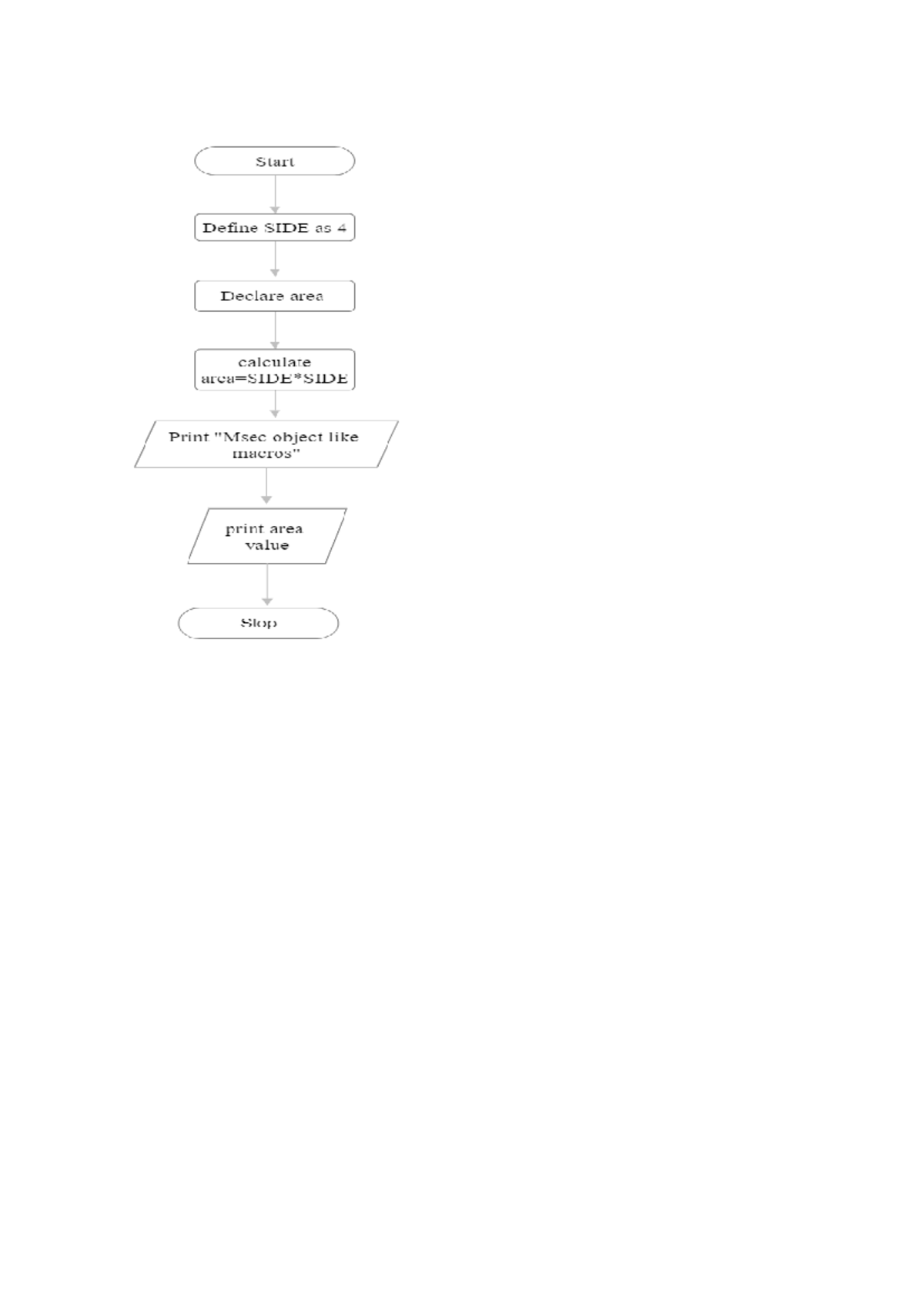 Unit-5-flowchart - notes - Start Define SIDE as 4 Declare area ...