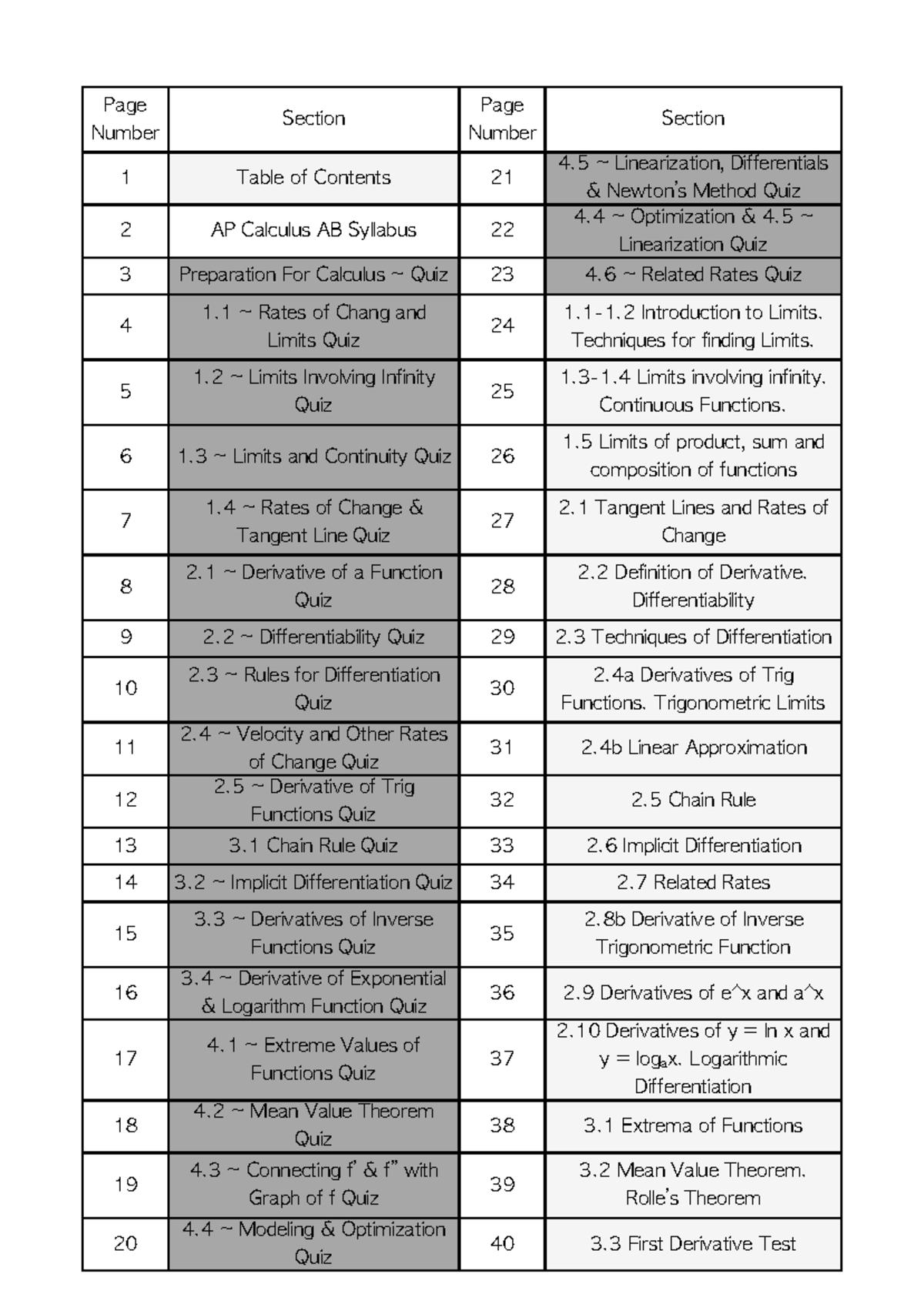 AP Calculus AB Quiz Preparation and Syllabus Overview - Studocu