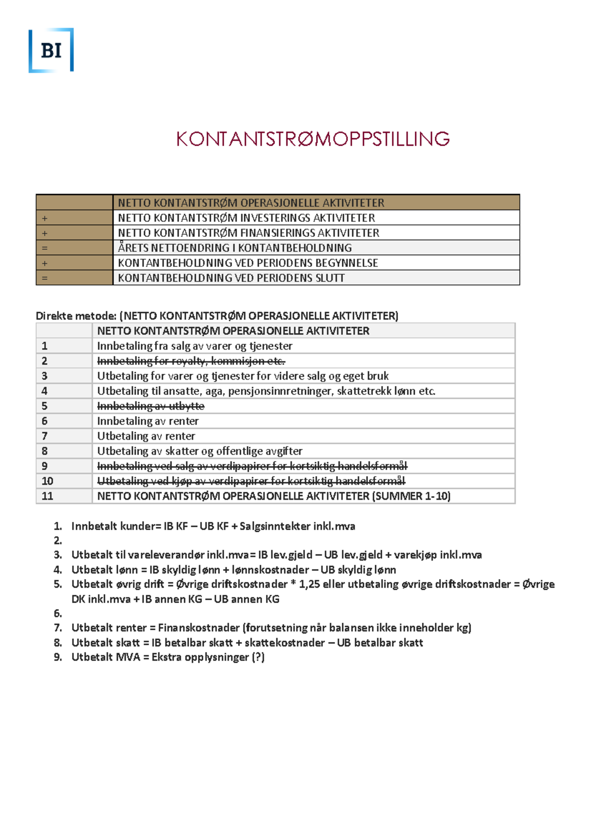 Kontantstrømoppstilling: Direkte metode og komponenter - Studocu