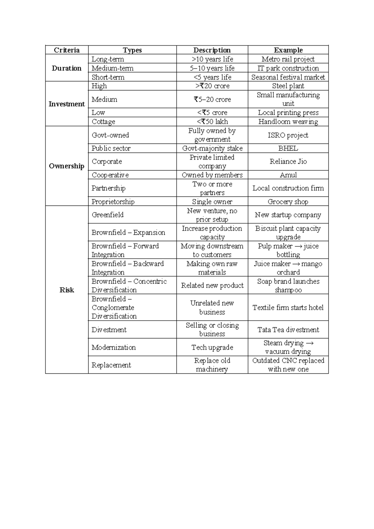 Investment Classification Criteria and Types Analysis - Studocu