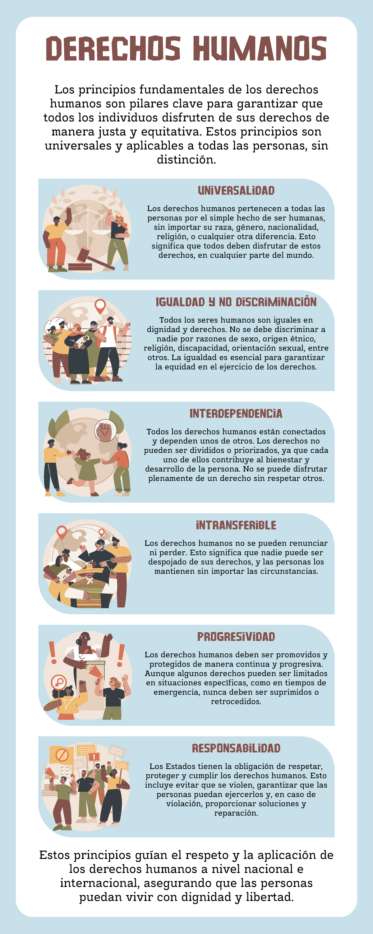 Infografía sobre Derechos Humanos: Principios Fundamentales - Studocu