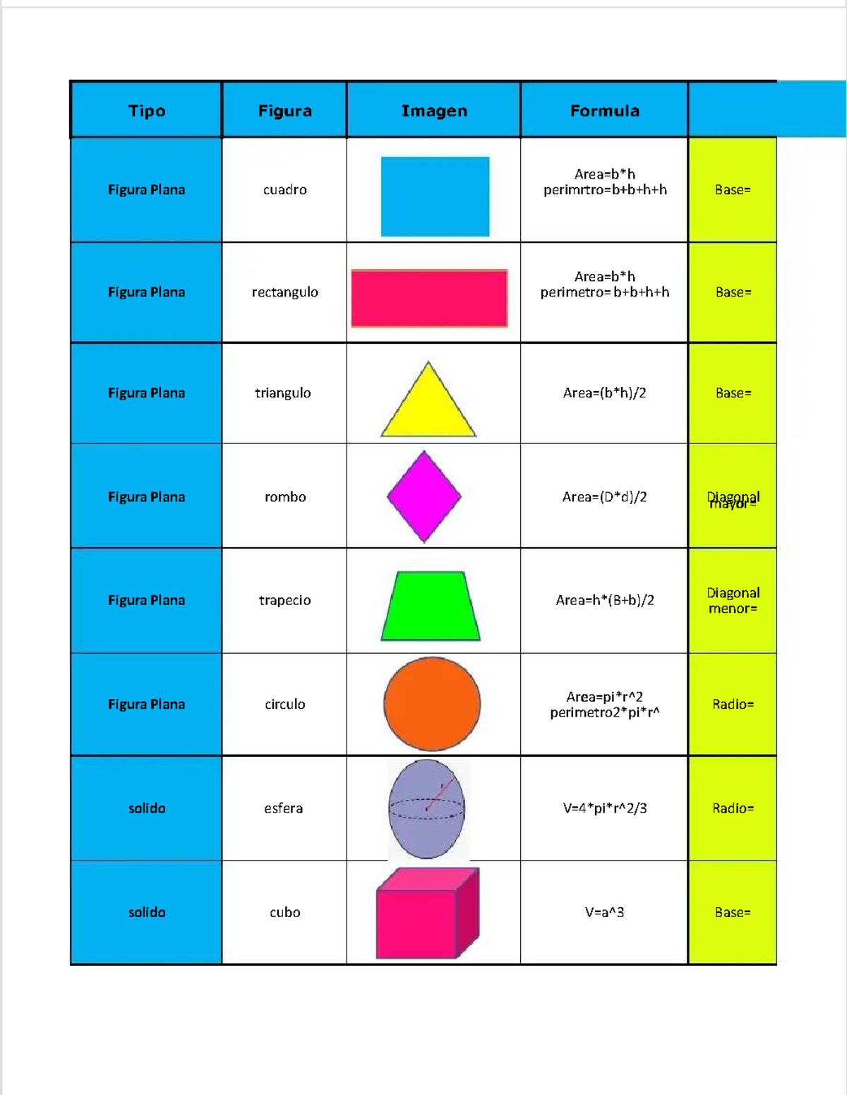 Fórmulas y Cálculos de Figuras Planas y Sólidas - Algoritmo 2834401 ...