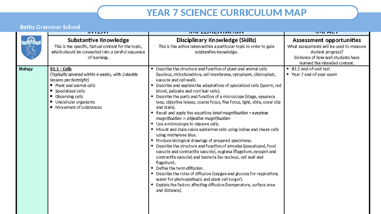 Year 7 Curriculum Map - Really helpfull. - Subject INTENT ...