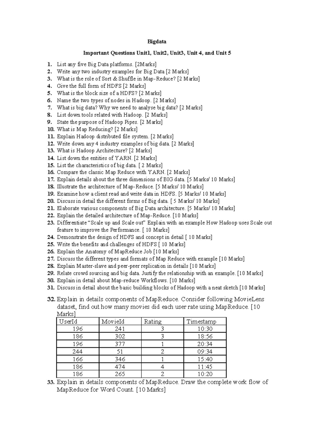Important Questions on Big Data (Unit 1-5) for Exam Preparation - Studocu