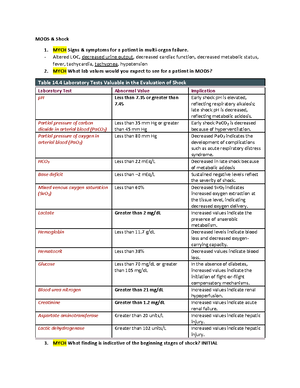 NUR 450 Final Exam: Care of Client with Diabetic Ketoacidosis (DKA ...