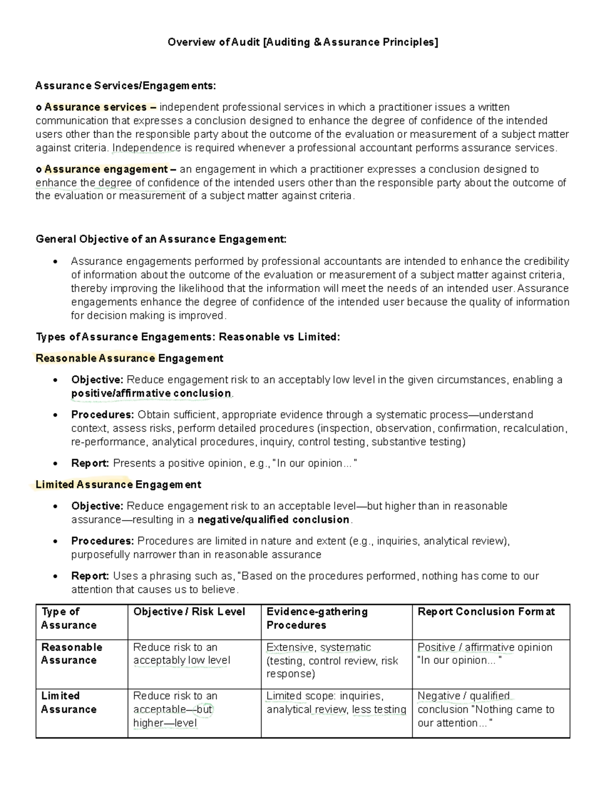 Overview of Audit Assurance Services: Key Concepts and Engagement Types ...