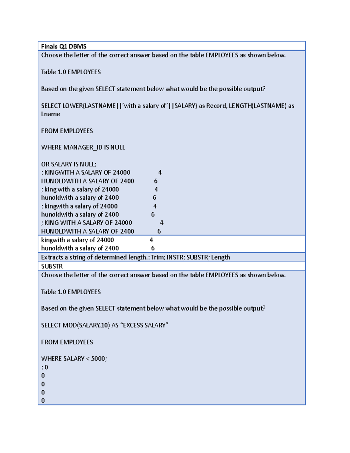 Finals Q1 DBMS - Employee Query Analysis and Outputs - Studocu