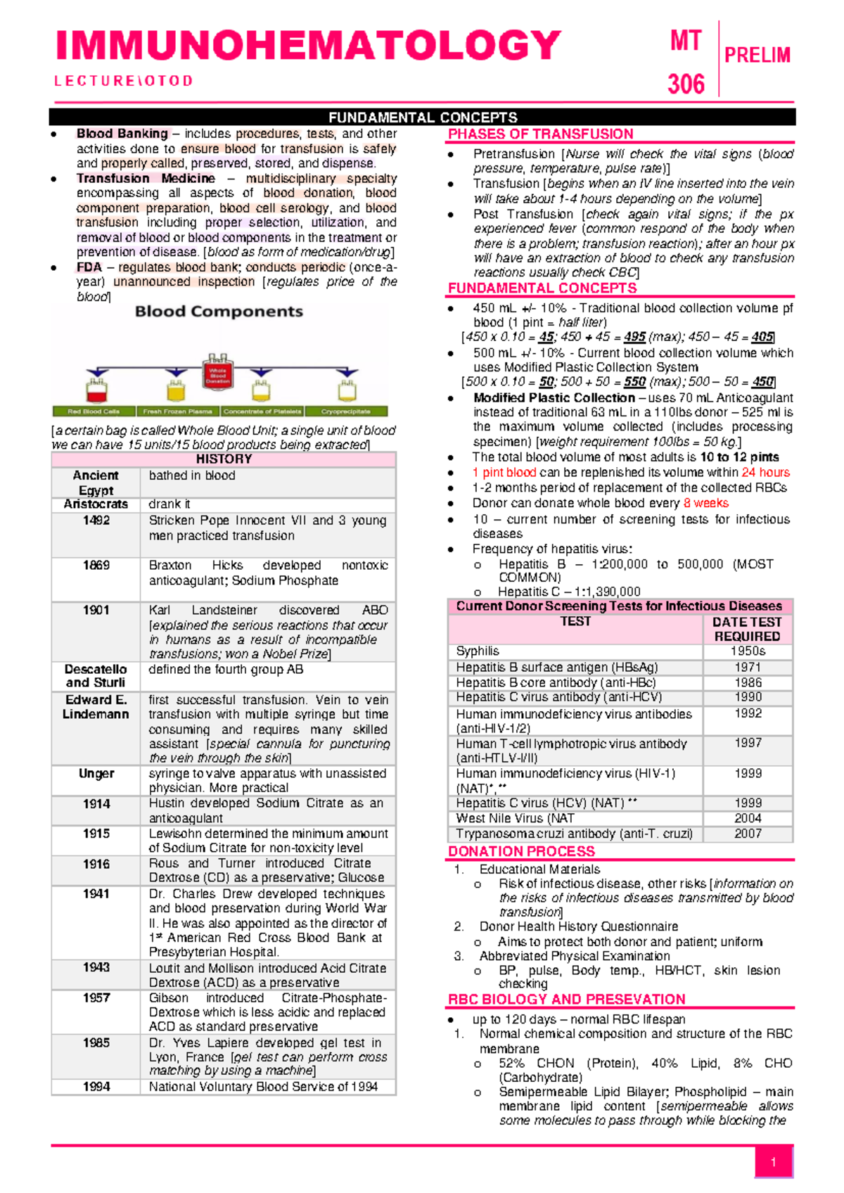 BB-LEC: Fundamental Concepts in Blood Banking and Transfusion Phases ...