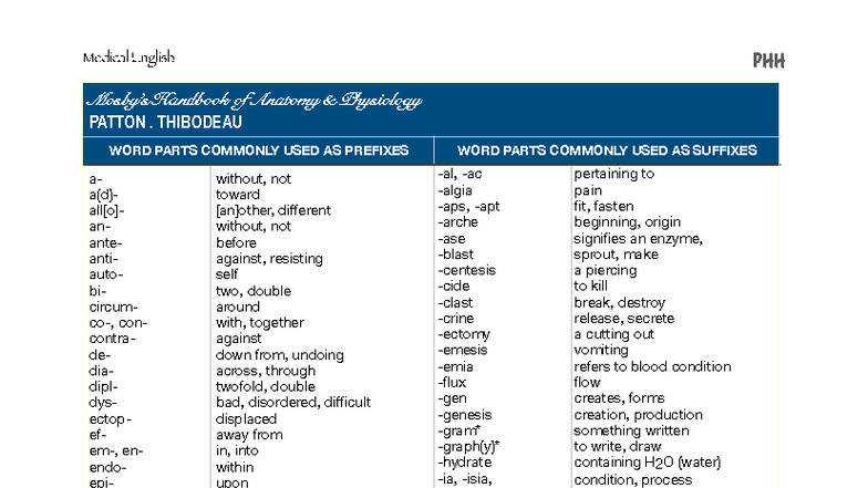 Medical English PHH Handbook: Anatomy & Physiology Word Parts - Studocu