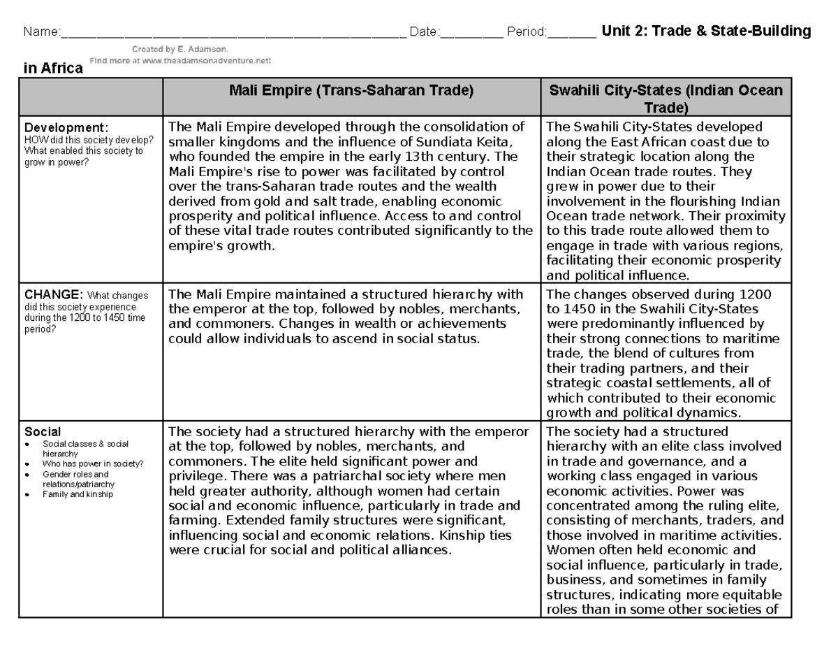 Unit 2: Trade & State-Building in Africa (1200-1450) Overview - Studocu