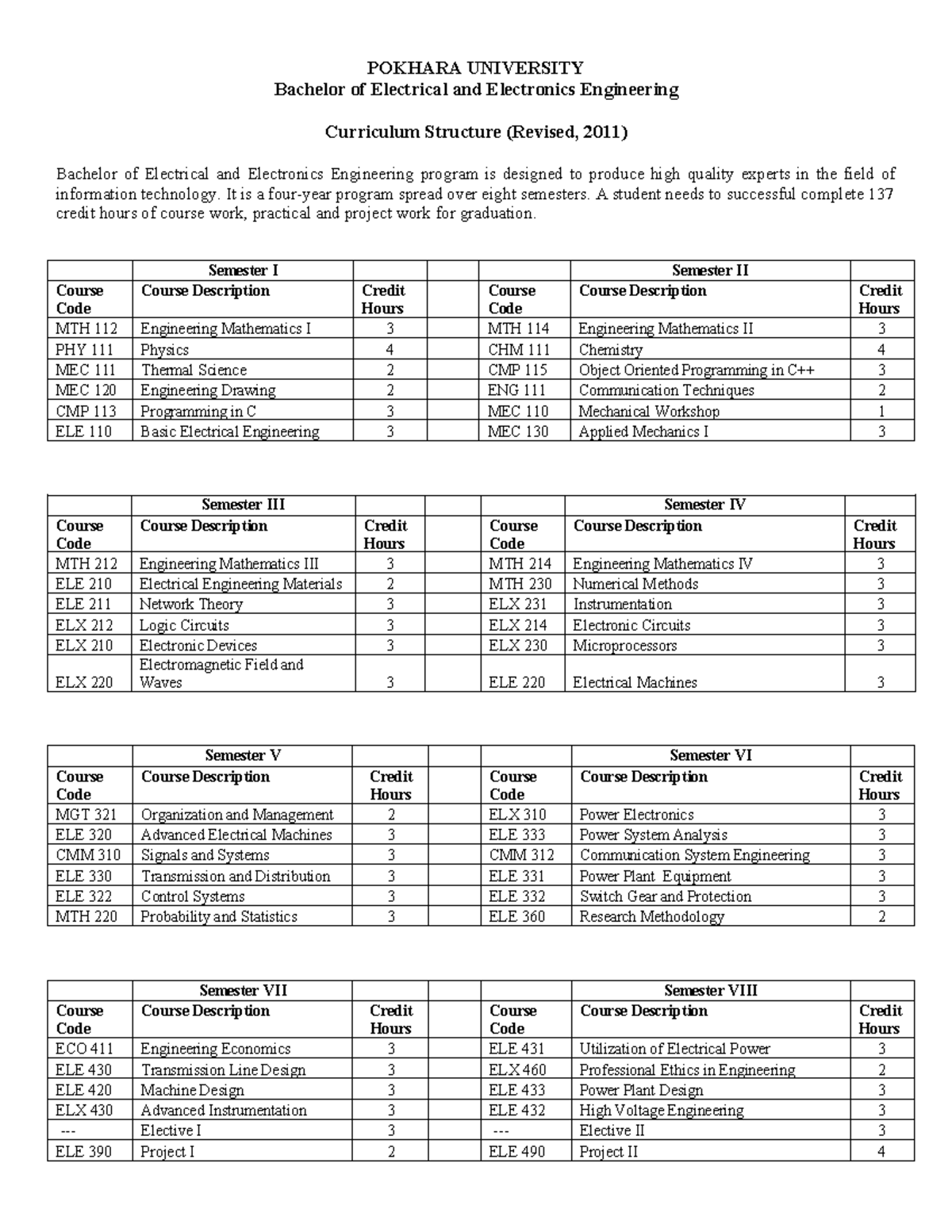 Bachelor of Electrical & Electronics Engineering Curriculum Overview ...