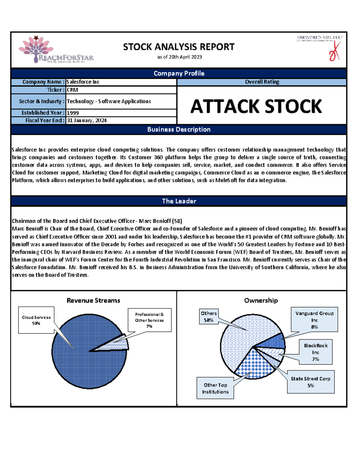 A2004 23 CRM Stock Analysis Report - April 2023 - Studocu