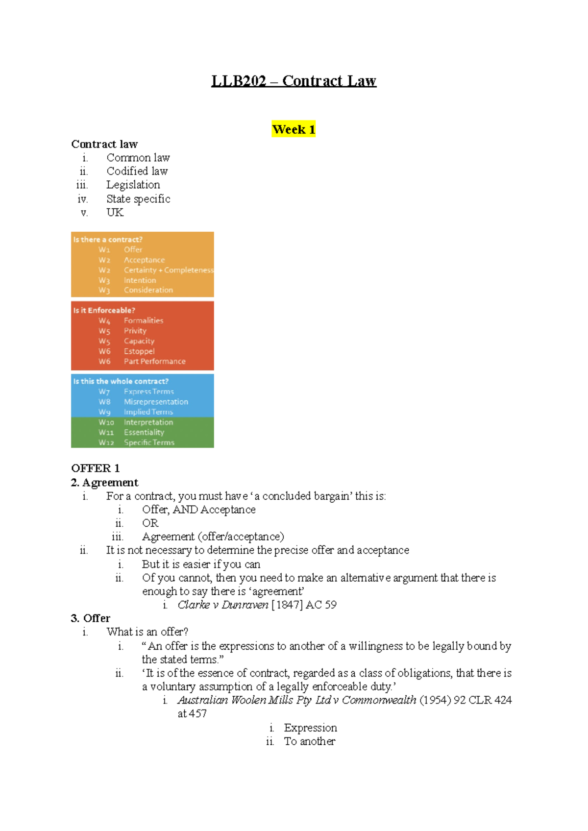 LLB202 Lectures - Lecture notes from weeks 1-3 - LLB202 – Contract Law ...