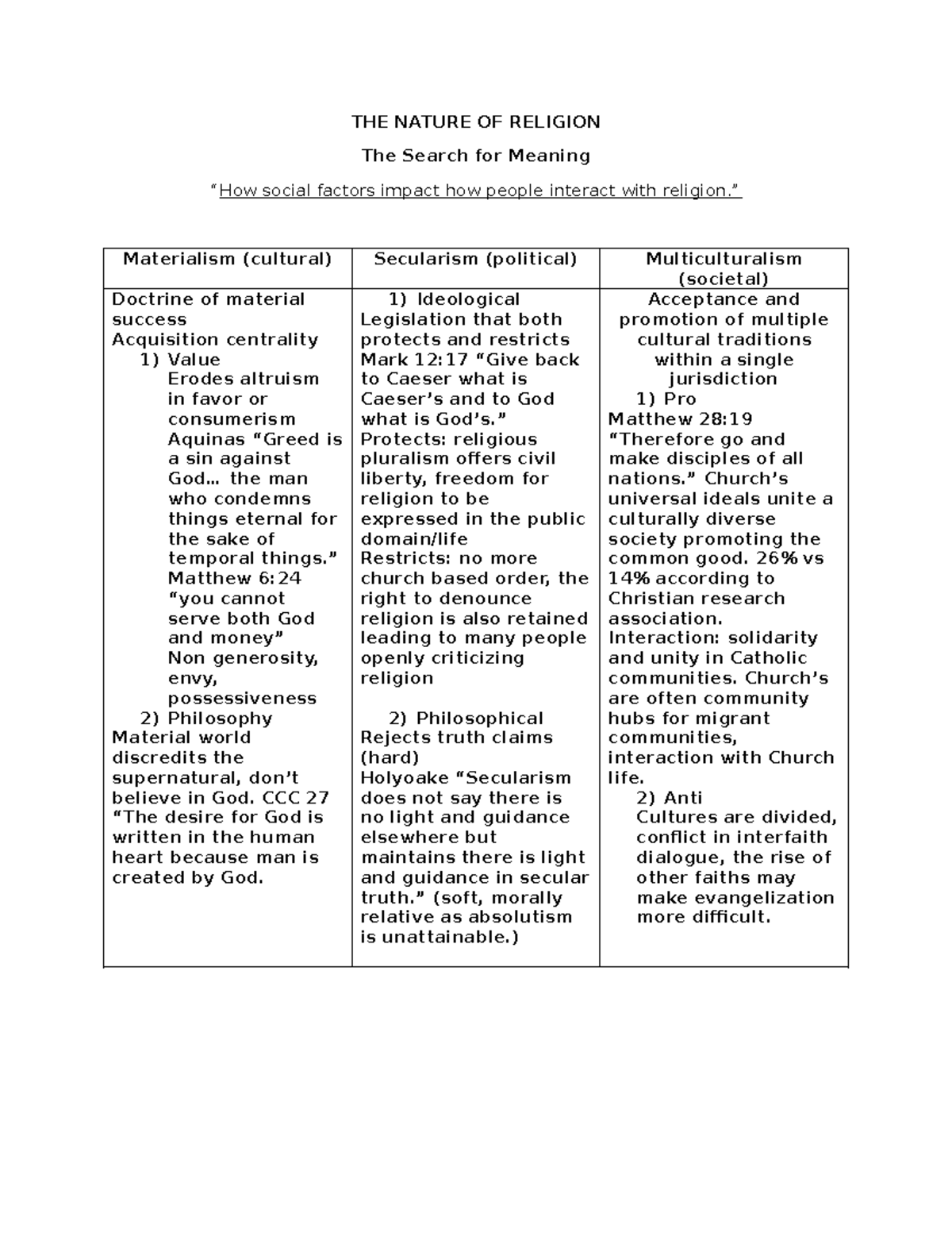 Year 12 WACE Religion & Life - Nature of Religion and Its Influence ...
