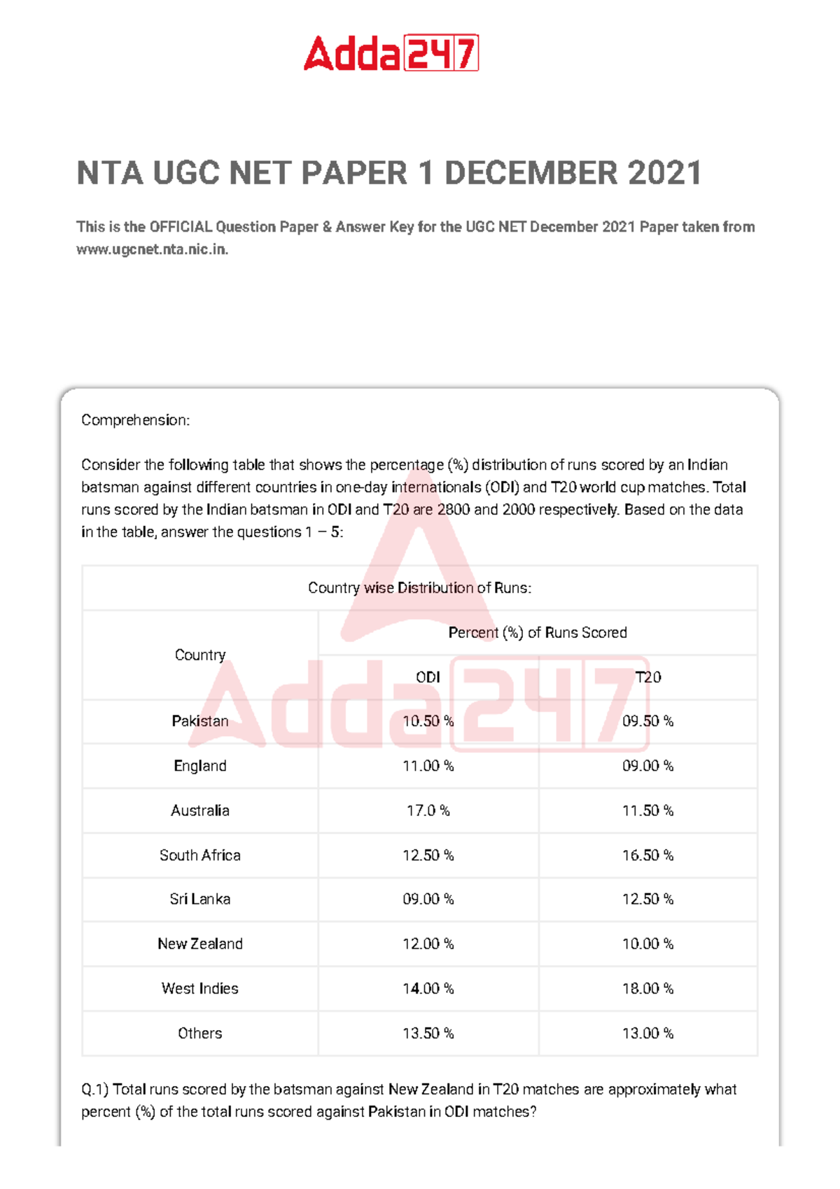 NTA UGC NET Paper 1 December 2021: Official Question Paper & Answer Key ...