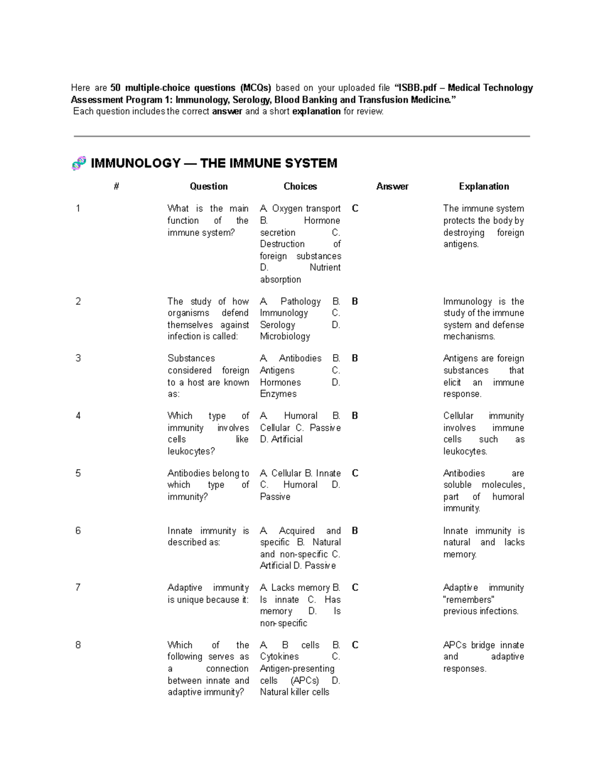 ISBB MCQ Review: Immunology, Serology, Blood Banking & Transfusion - Studocu