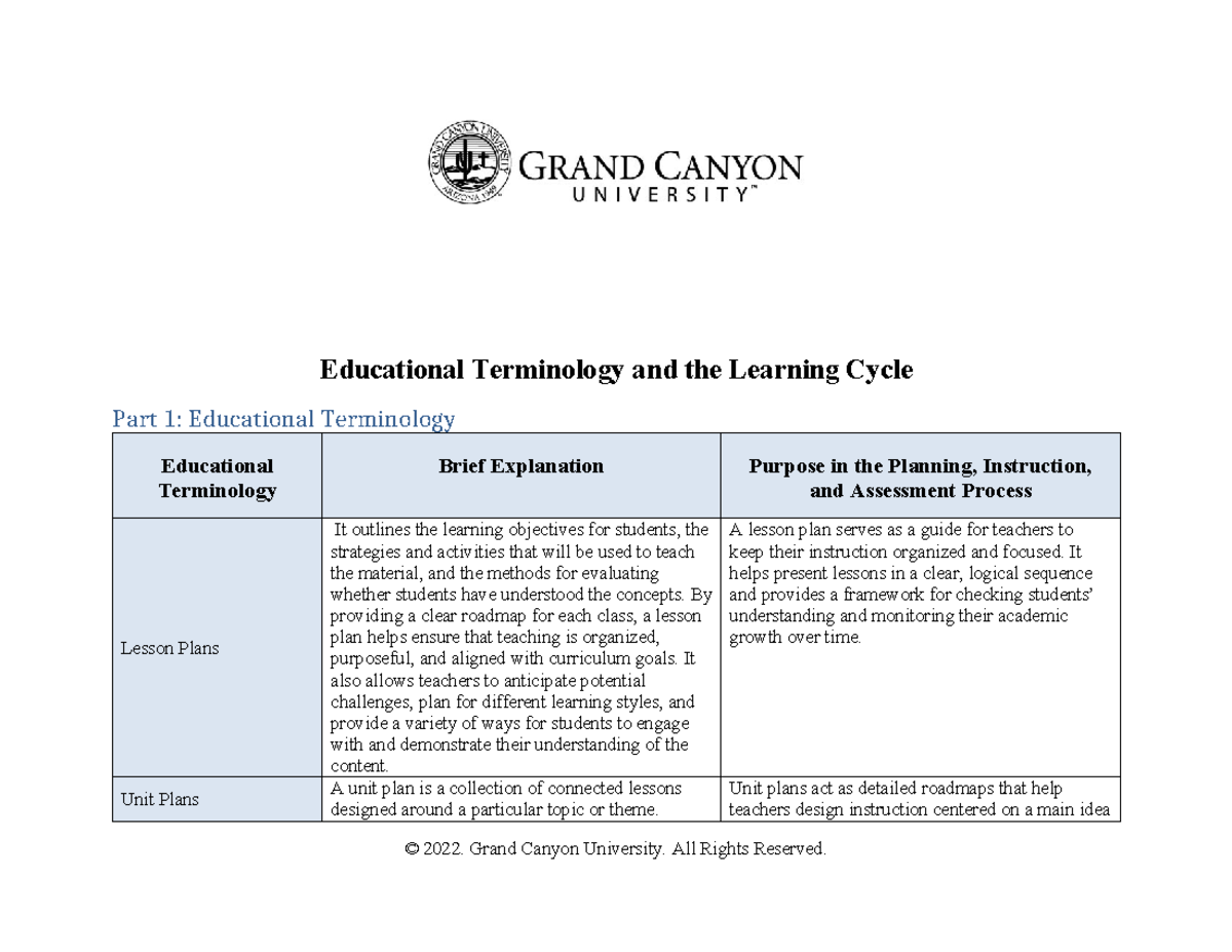 Educational Terminology and Learning Cycle Overview ECE-210-T1 - Studocu