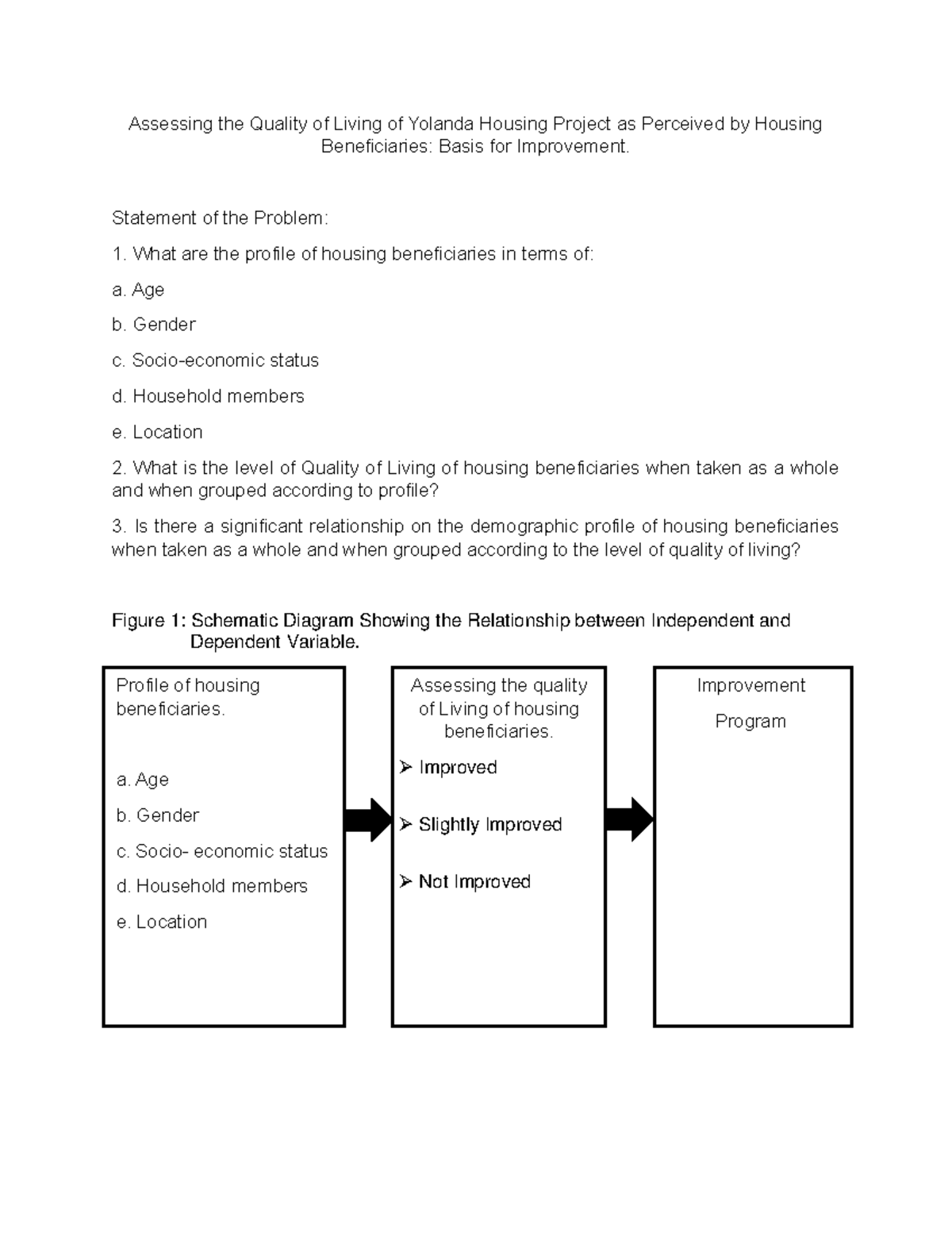 Assessment of Yolanda Housing Project Living Quality: Beneficiary ...
