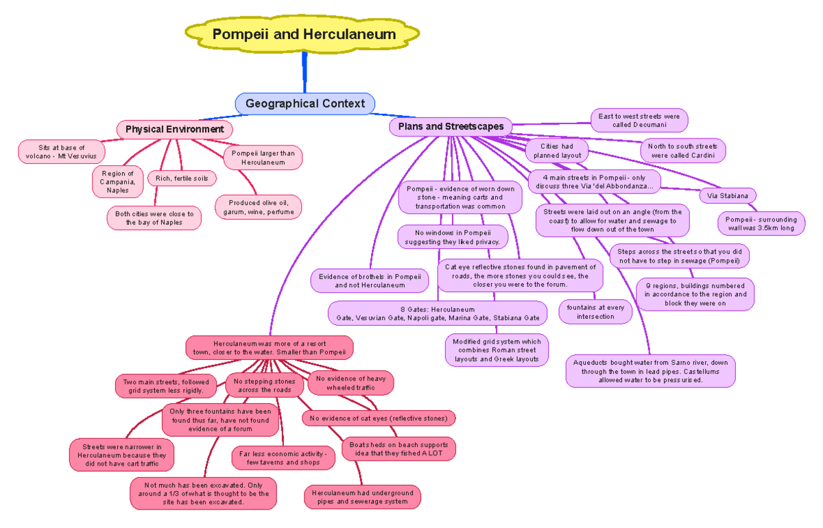 Pompeii and Herculaneum: Geographical Context and Urban Layout - Studocu