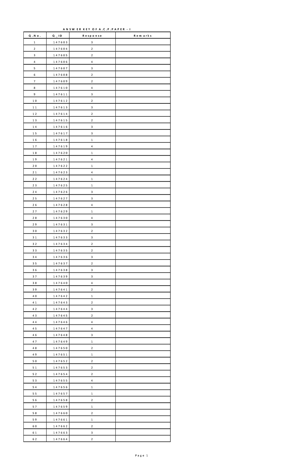 RPSC ACP Dy Director Exam 2012 Paper I answer key - Master of Computer ...