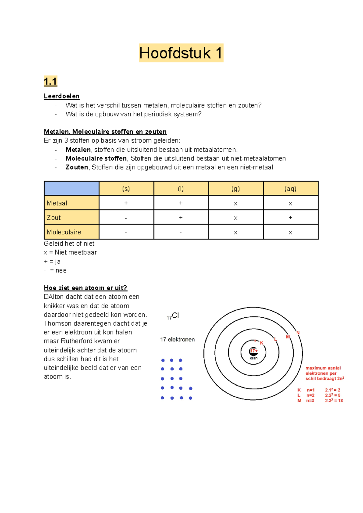 Samenvatting Scheikunde Hoofdstuk 1 - Periode 1 - Studeersnel