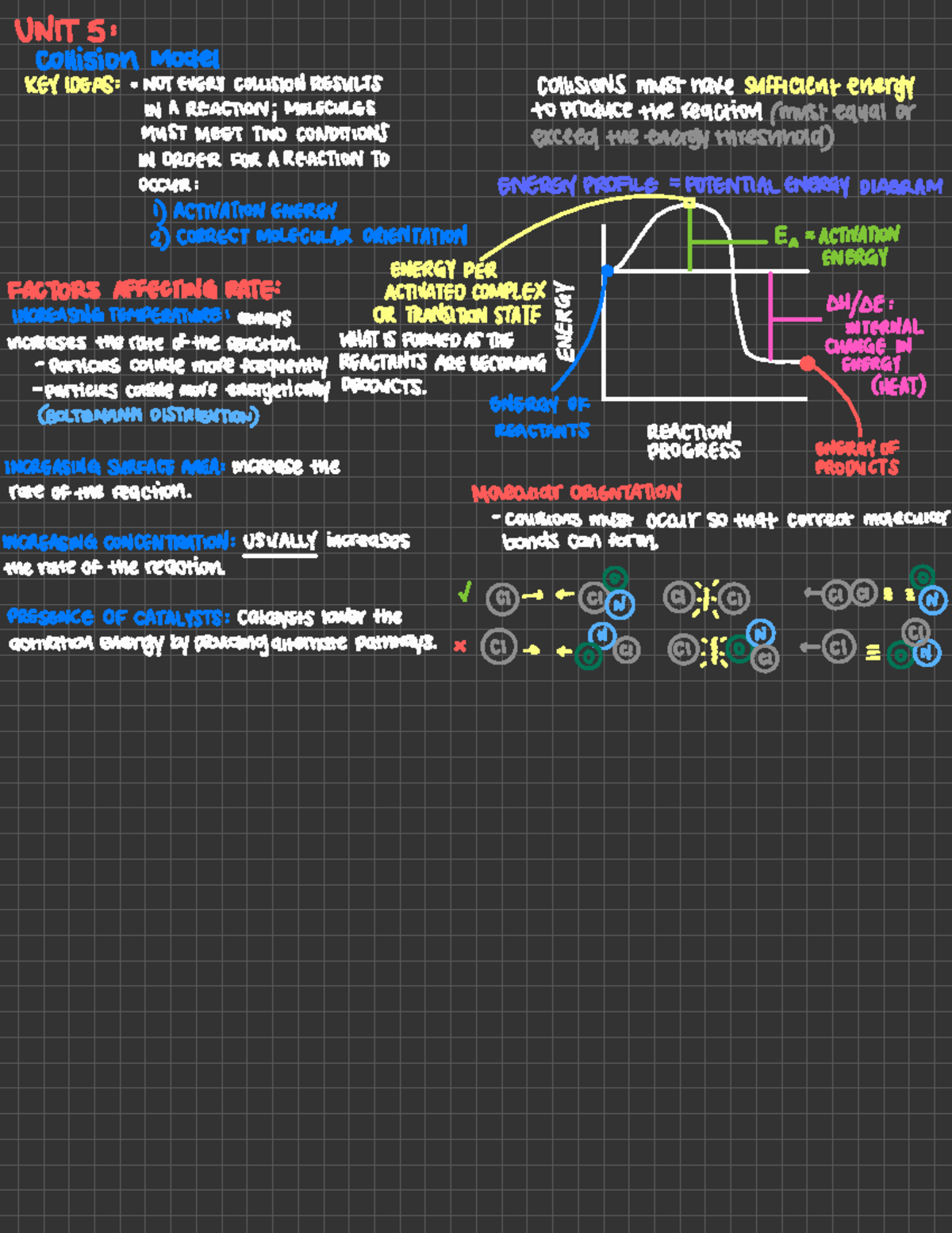Unit 5 AP Chem: Collision Model & Reaction Rate Factors Notes - Studocu