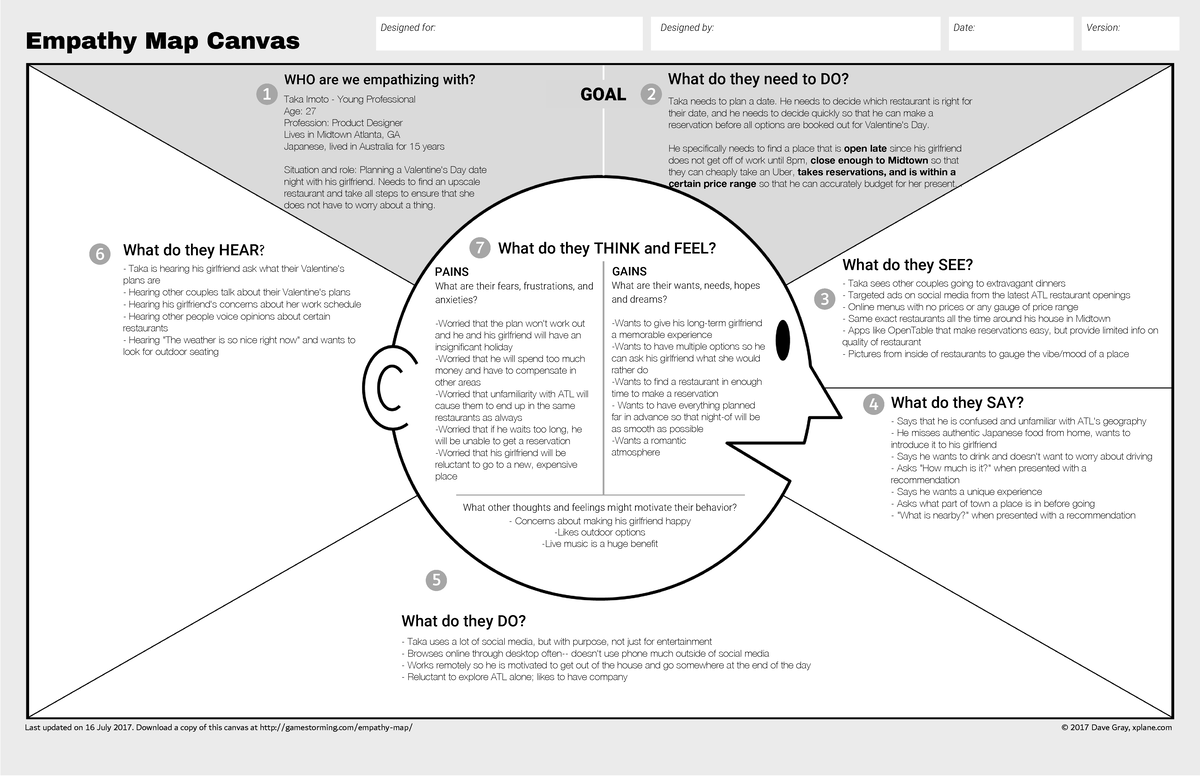 Sample Empathy map Canvas - Empathy Map Canvas Designed for: Designed ...